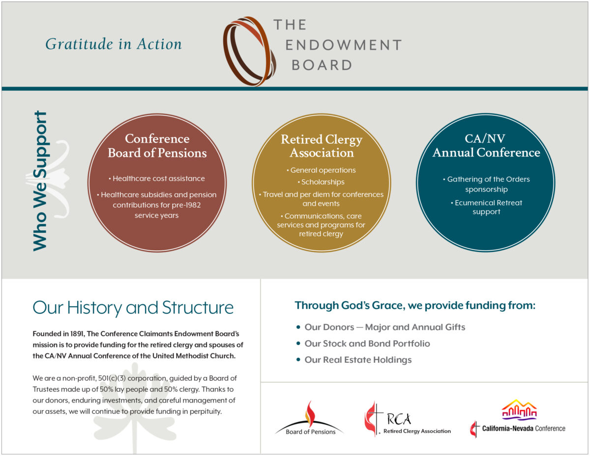 History and mission – Endowment Board